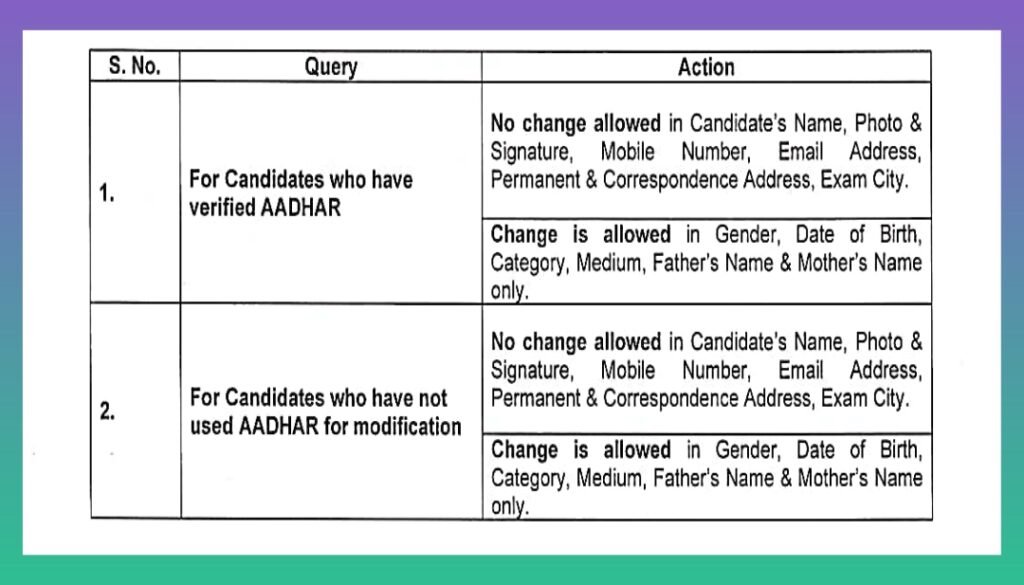 AISSEE-2025:Extension of Last Date for Submission of Online Application ...
