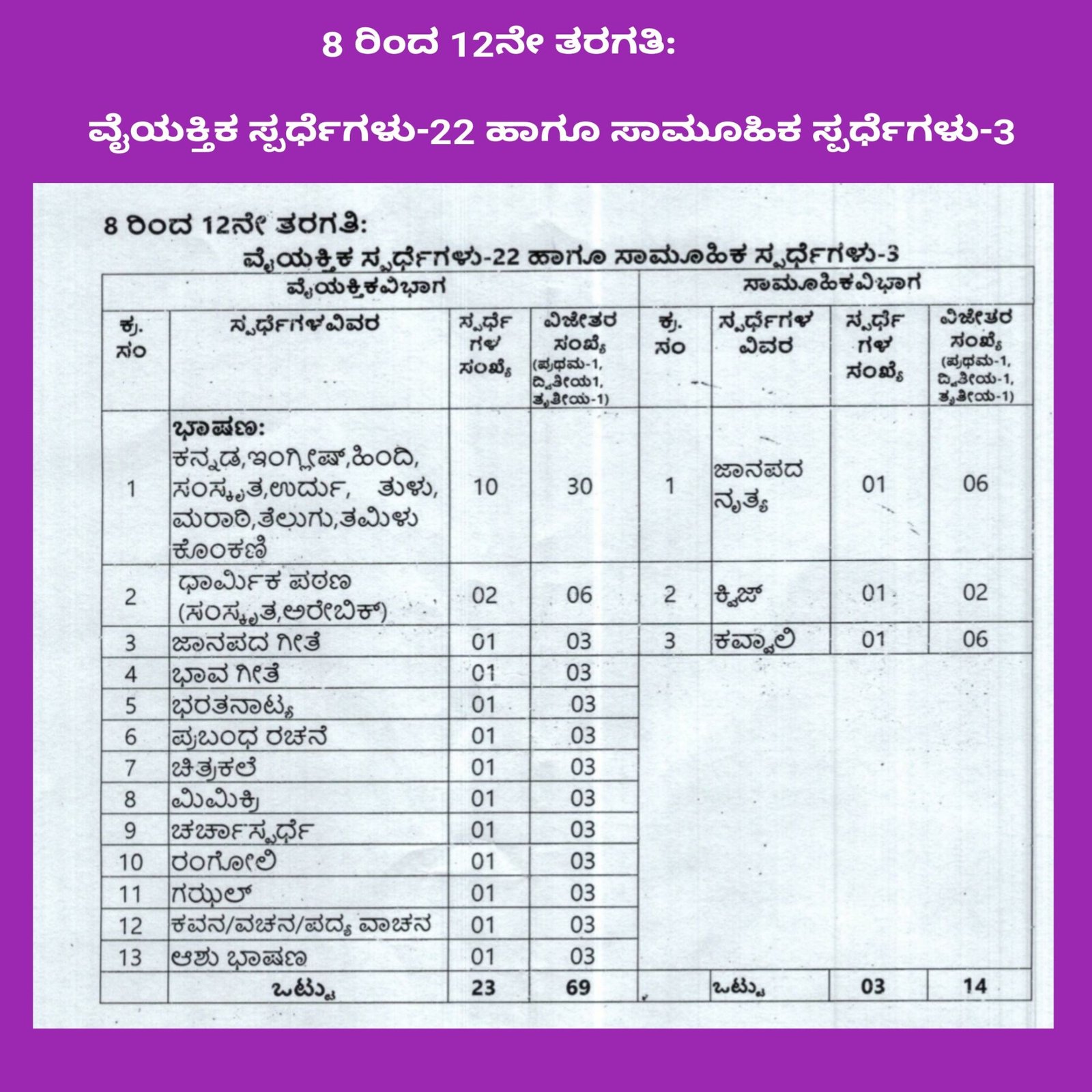Pratibha karanji/Kalotsava-2025-26 ಪ್ರತಿಭಾಕಾರಂಜಿ/ಕಲೋತ್ಸವ ಕಾರ್ಯಕ್ರಮ ...