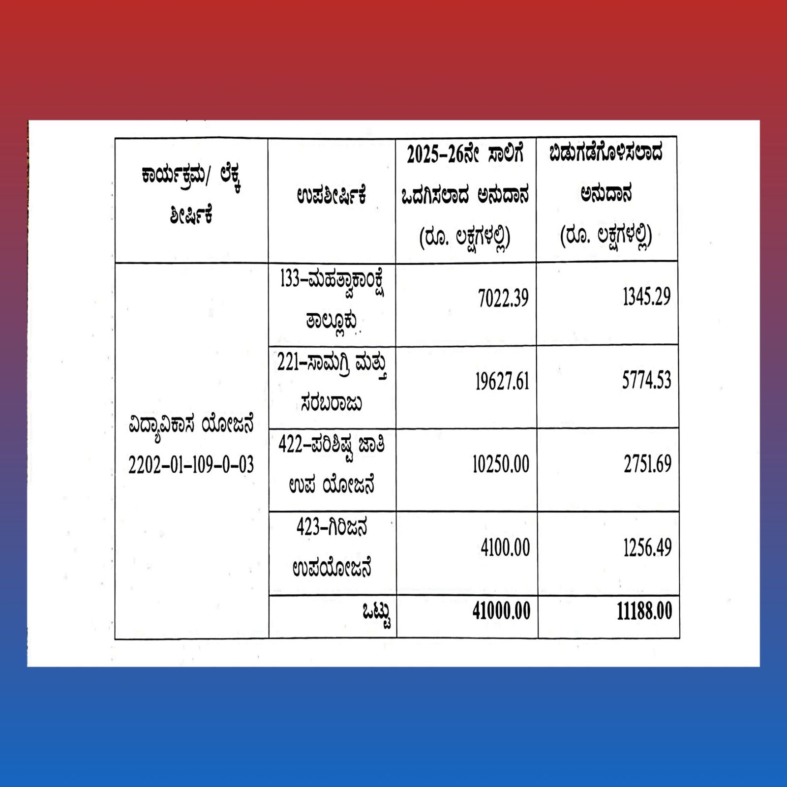 Distribution of free shoes and socks: 2025-26ನೇ ಶೈಕ್ಷಣಿಕ ಸಾಲಿಗೆ ಸರ್ಕಾರಿ ...