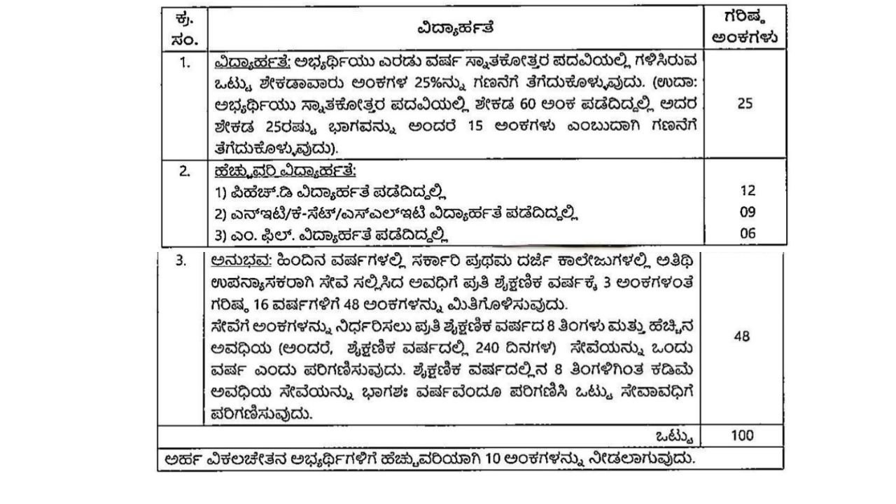 Guest Lecturers-2025-26: 2025-26ನೇ ಶೈಕ್ಷಣಿಕ ಸಾಲಿಗೆ ಅತಿಥಿ ಉಪನ್ಯಾಸಕರ ಆಯ್ಕೆ ಪ್ರಕ್ರಿಯೆ ವೇಳಾಪಟ್ಟಿ ...