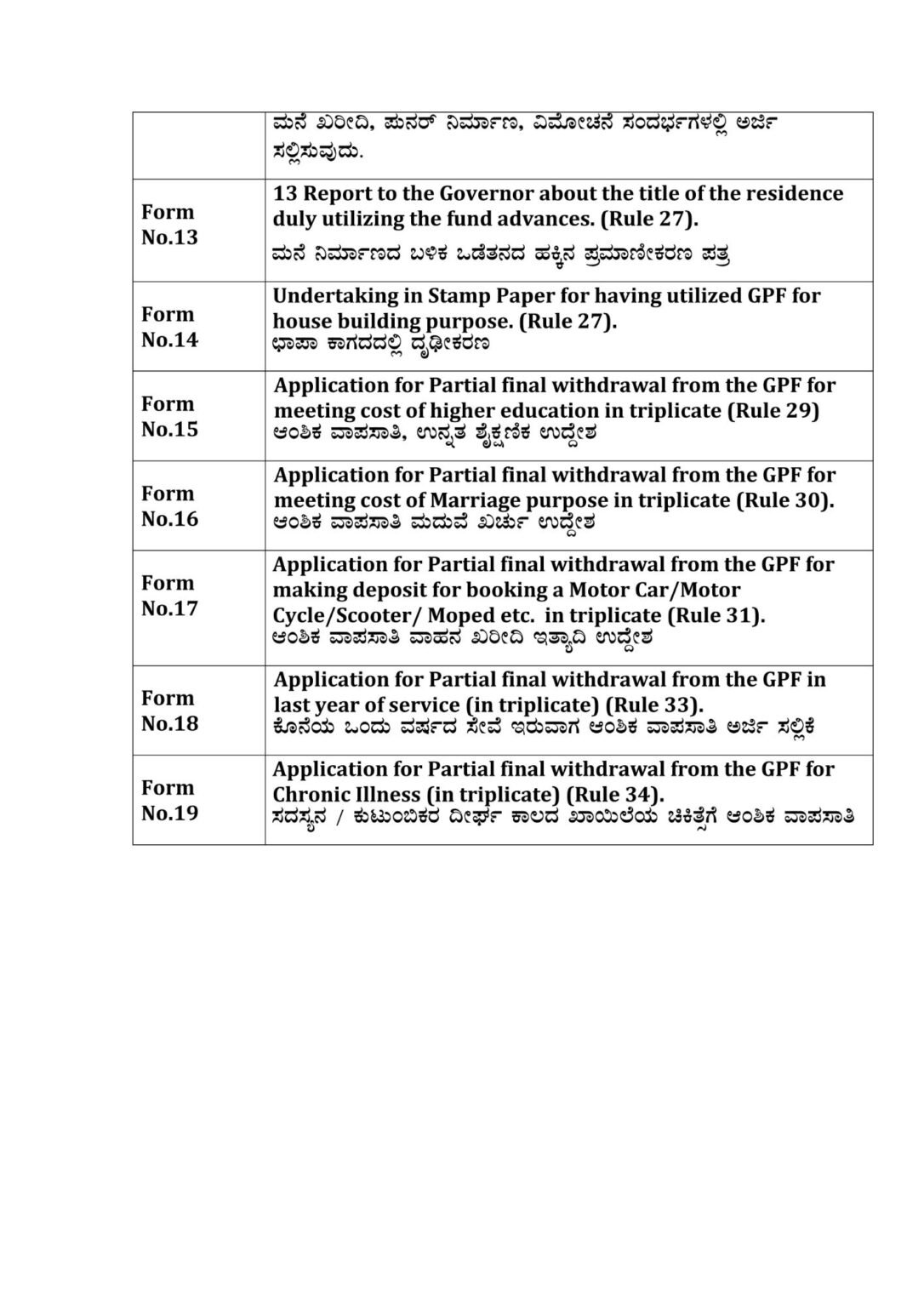GPF annual accounts statements from 2021-2022 to 2023-2024 is available ...